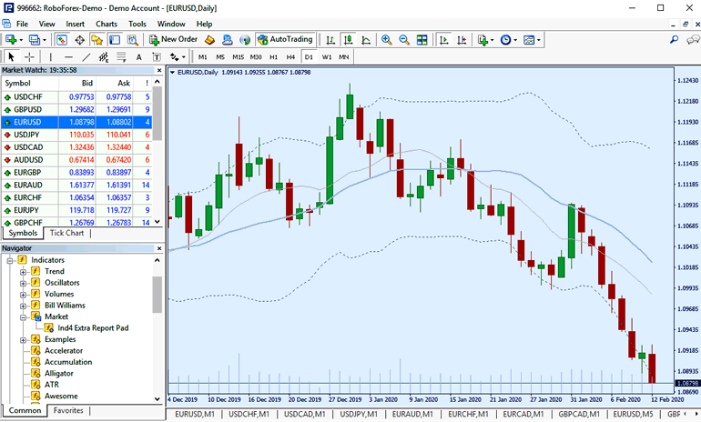 Metatrader 4 Download